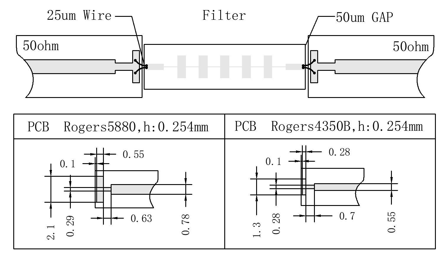 Thin film filter-STLP8R2-M024 | BandwidthDC-8.2GHz, Rejection30@10.3-18 ...