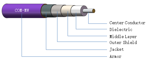 Coaxial Cable-DCA9-NM6000NM7.8-1488 | DC~18GHz, Armored stable ...